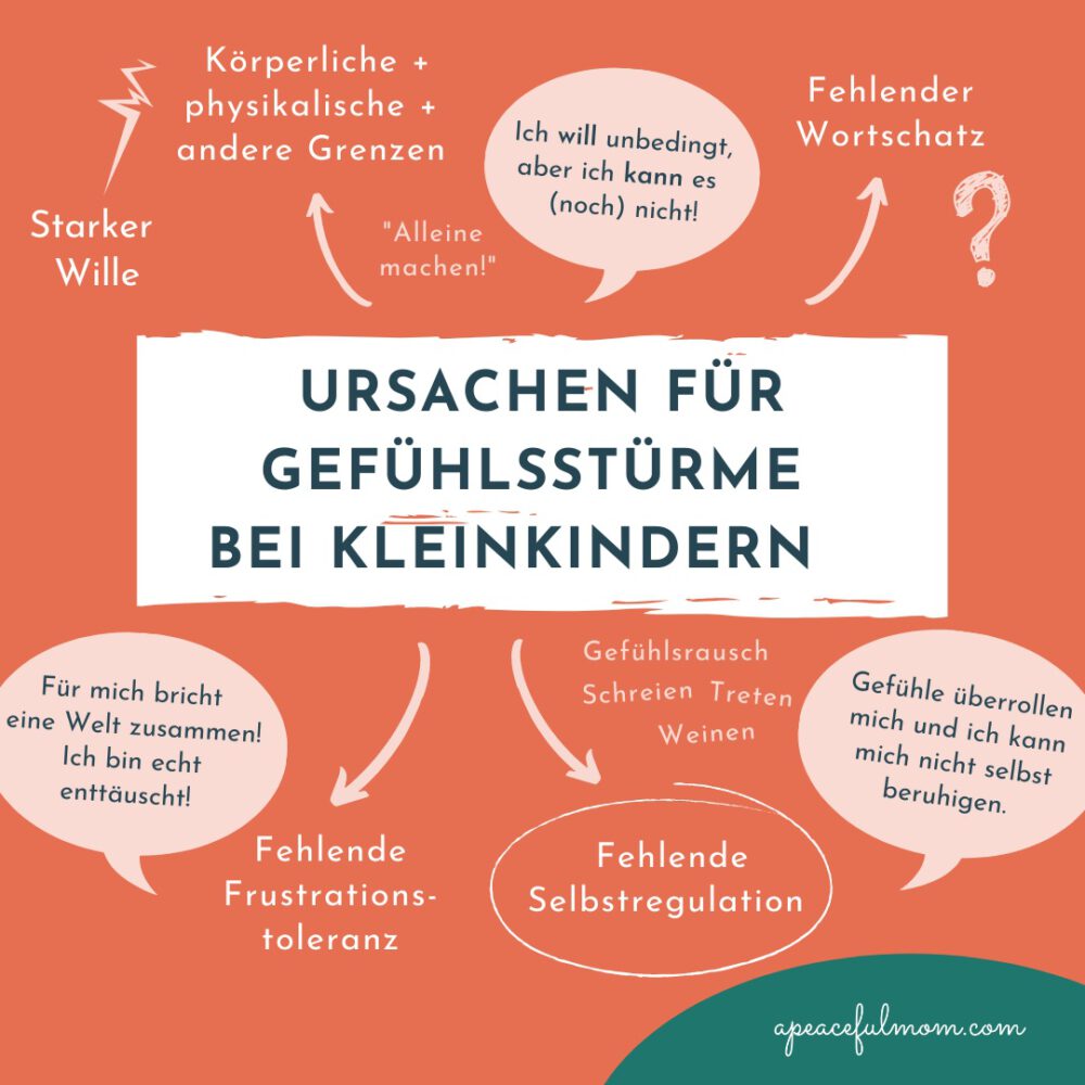 Kleinkinder in der "Trotzphase" – Interview mit Expertin - A Peaceful Mom